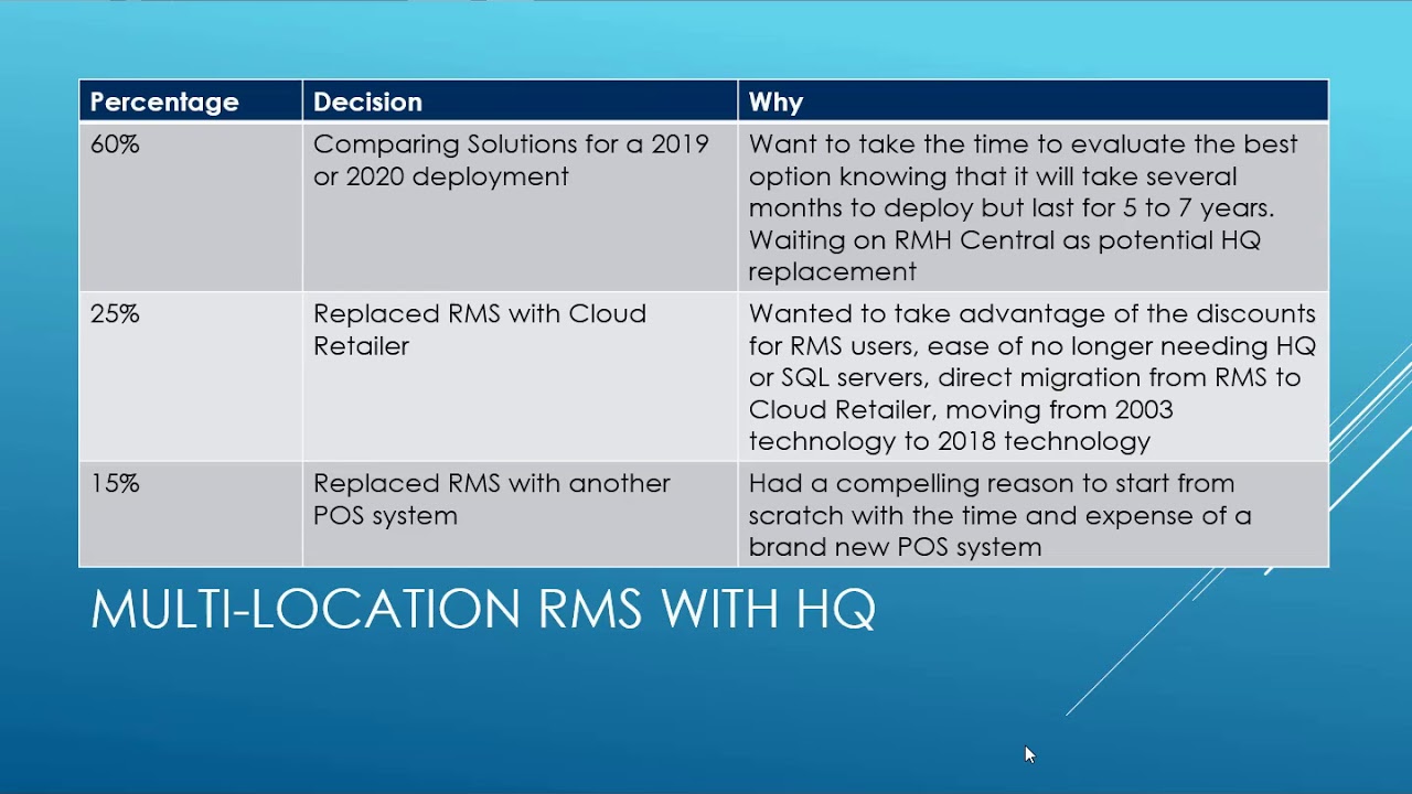 What Microsoft RMS Users are Doing: 2018 Edition - YouTube