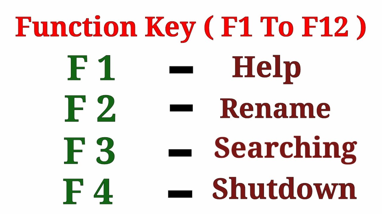 đź“–computer Function Key Use If Function Key F1 To F12 In Hindi By Text Coders Youtube
