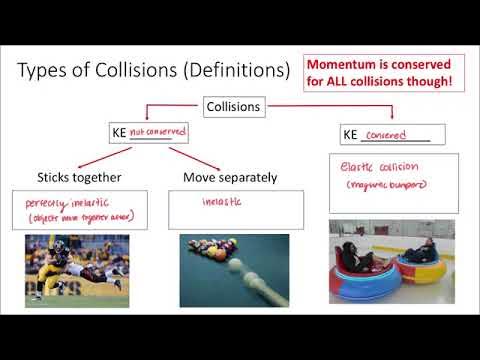 Collisions (Part 2) - Inelastic and Elastic Collisions Defined - YouTube