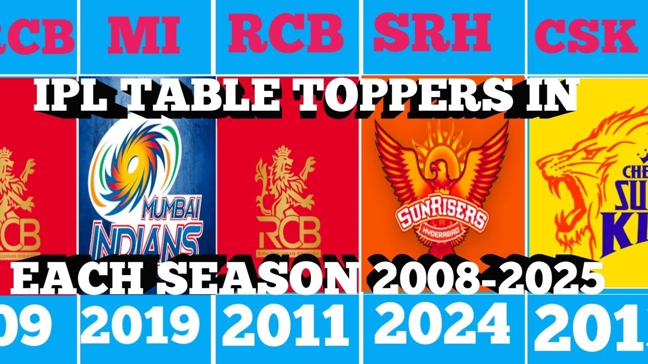 IPL TABLE TOPPERS IN EACH SEASON OF IPL 2008 to 2025 ll TABLE TOP TEAM ...