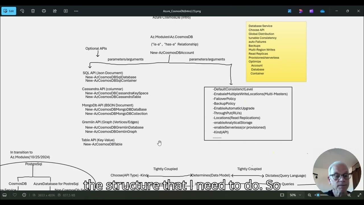 Azure Cosmos Db Intro - YouTube