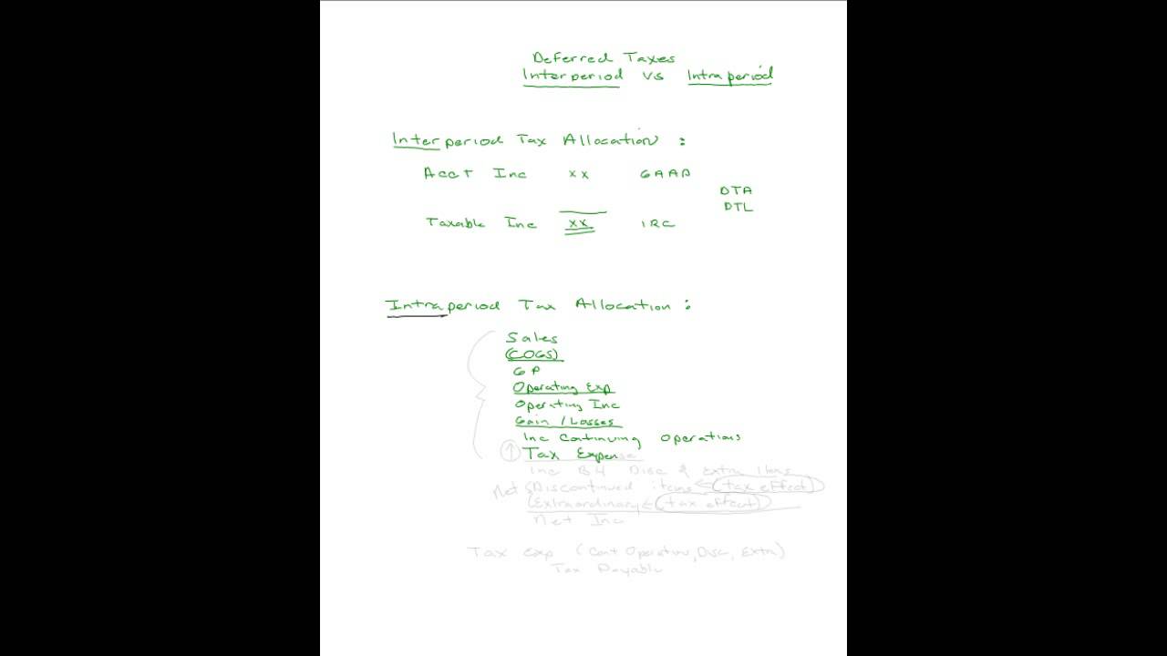 Inter versus Intra Period Tax Allocation - YouTube