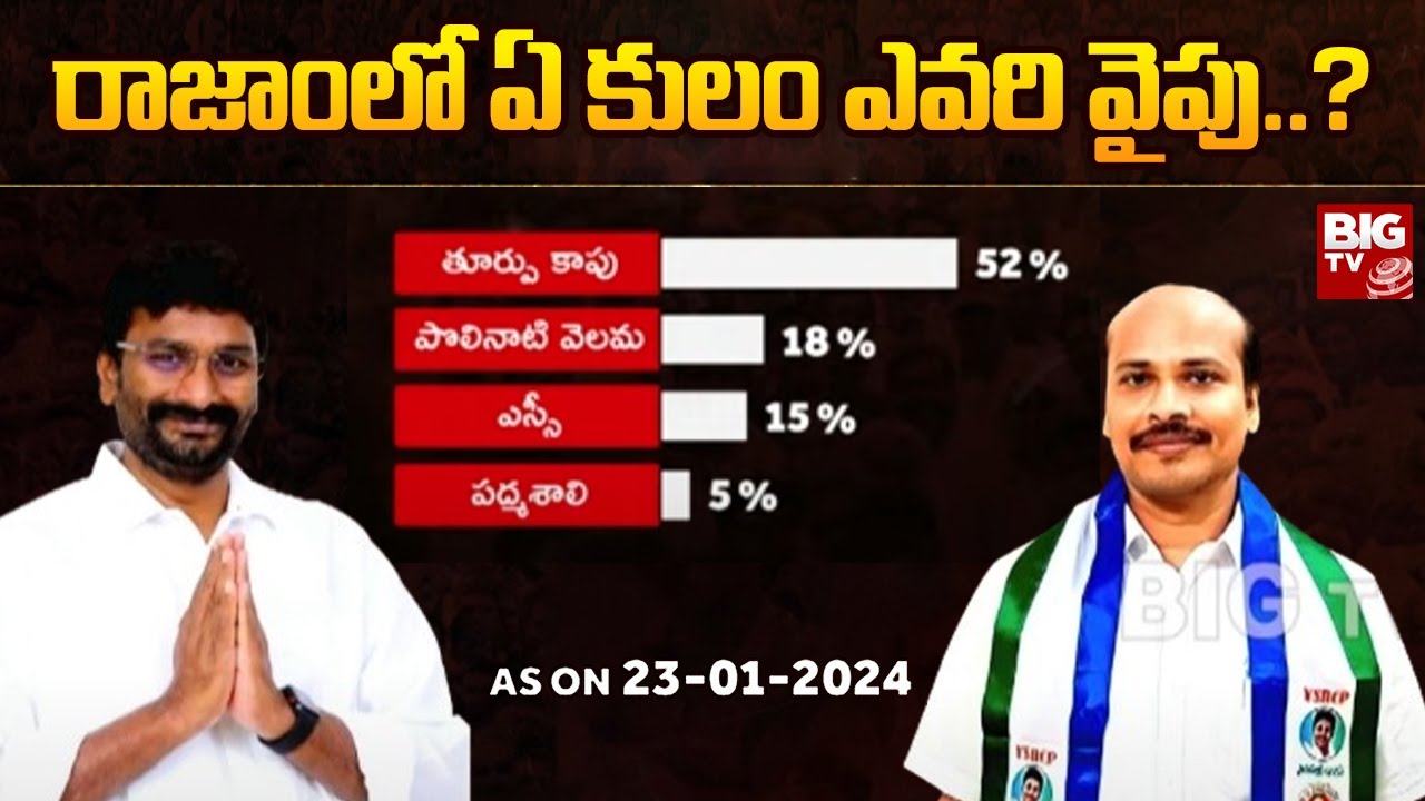 Caste Equation of Rajam Assembly Constituency | BIG TV Survey on Rajam ...