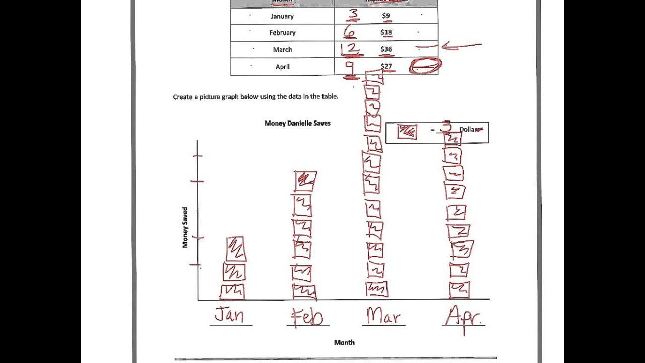 3rd grade Module 6 Lesson 9 HW - YouTube