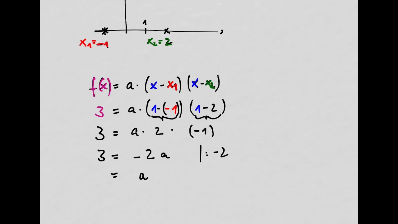Nullstellenform aufstellen quadratische Funktion - YouTube
