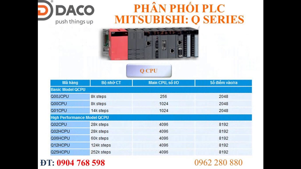 Q62P Giá HN Module PLC Mitsubishi Q62P Q63B Q63P Q64AD Q64AD-GH - YouTube