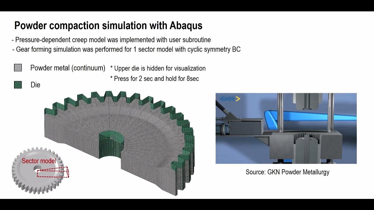 Powder compaction simulation with Abaqus - YouTube