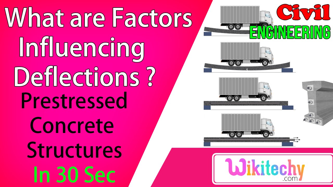 What are Factors Influencing Deflections | Prestressed Concrete ...