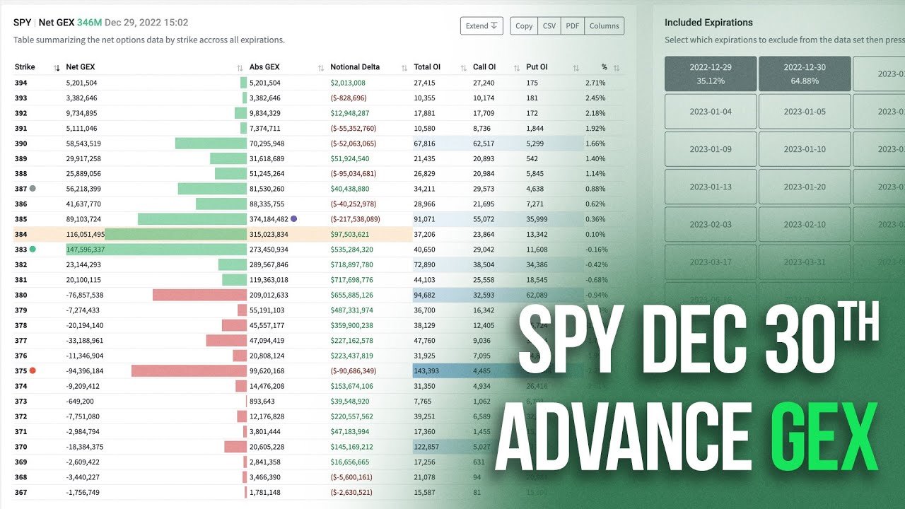 Answering Advance GEX Questions for SPY Dec 30, 2022 - YouTube