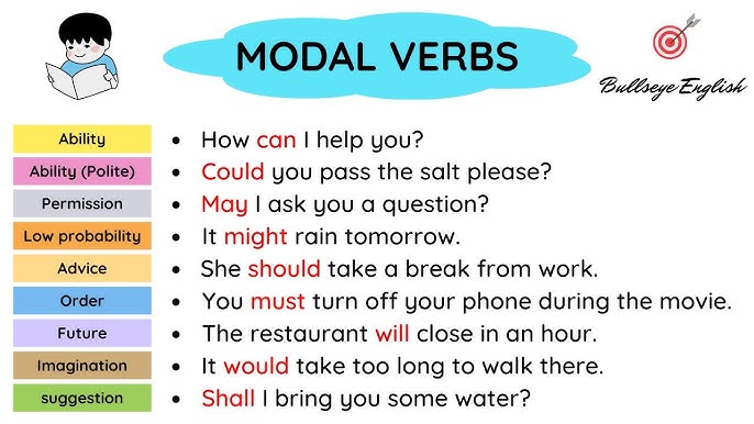 9 Perfect Tense Modals And Example Sentences English
