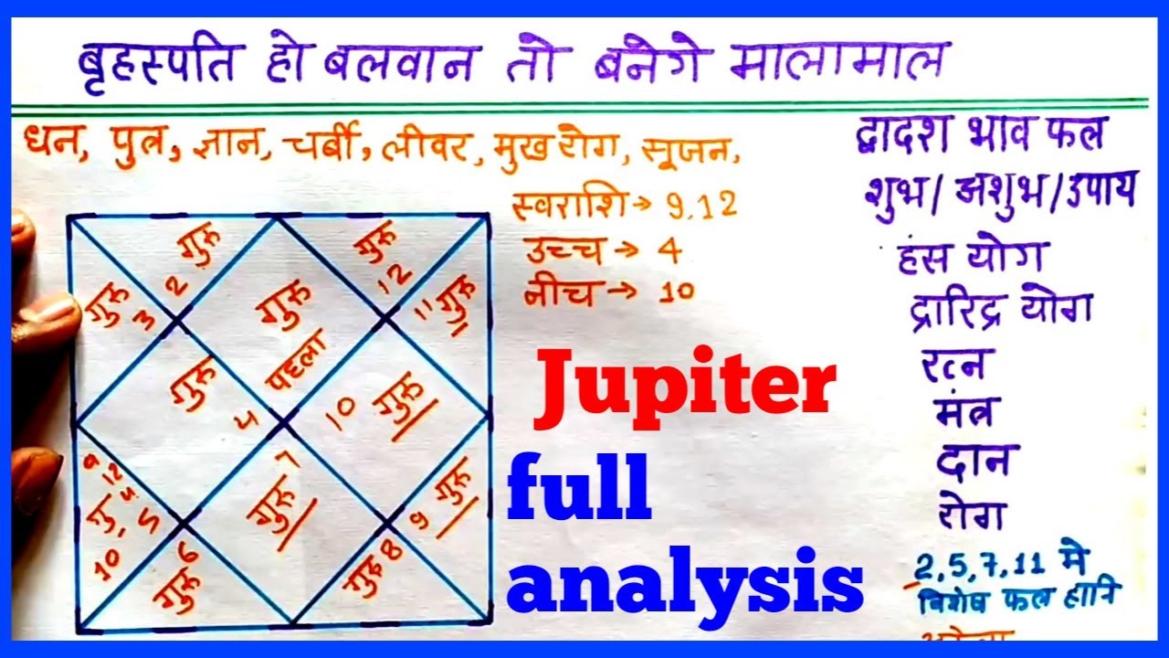 धन के कारक गुरु करेंगे मालामाल या रखेंगे कंगाल,jupiter analysis, - YouTube