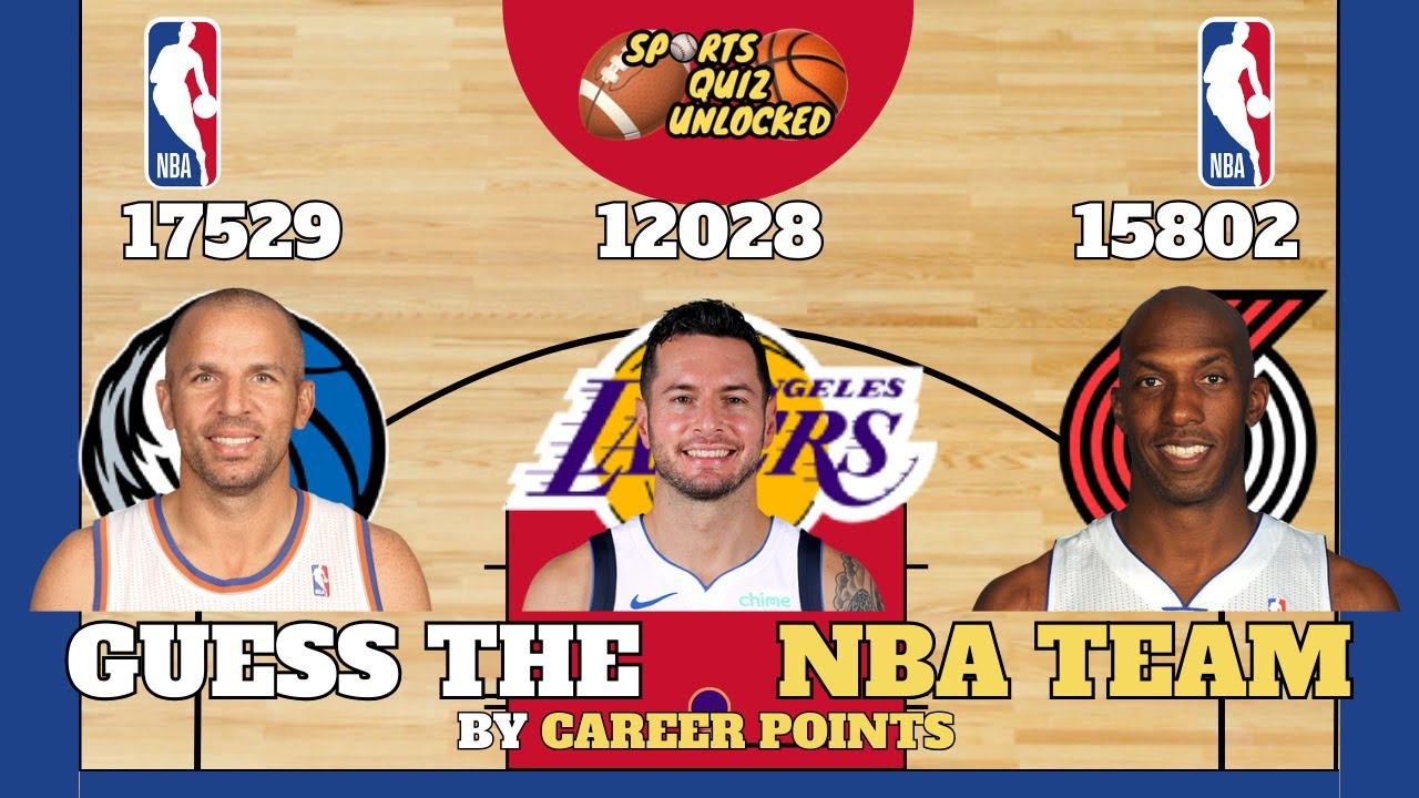 Test Your NBA Knowledge: Guess the Team by Career Points! - YouTube