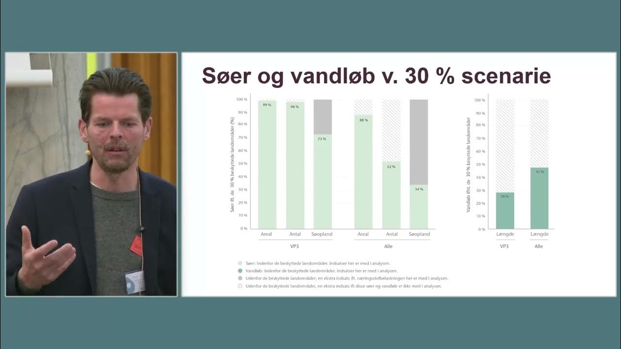Hvad koster det at beskytte og genoprette ferske, marine og terrestriske økosystemer i Danmark ...