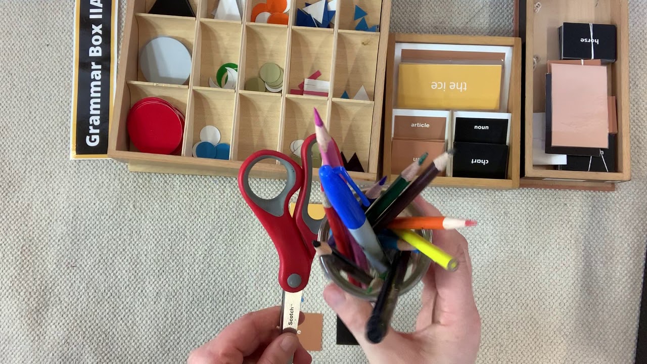 Parts of Speech 4: Grammar Box IIA2-Definite and Indefinite Articles ...