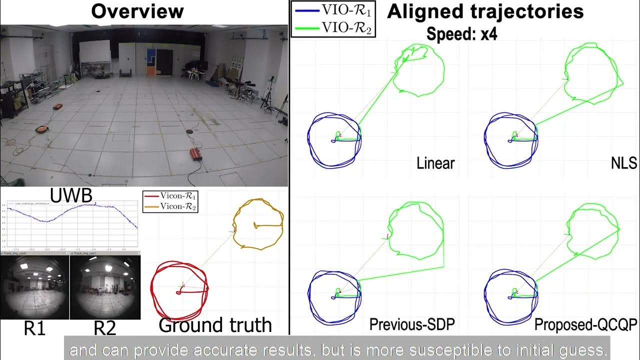[TRO] Relative Transformation Estimation Based on Fusion of Odometry and UWB Ranging Data - YouTube