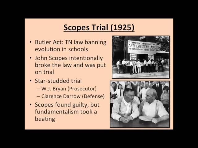 1920s Fundamentalism