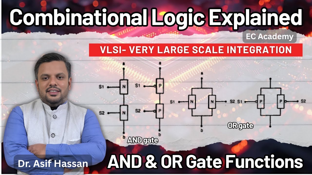 Combinational Logic Explained | AND & OR Gate Functions | VLSI design ...