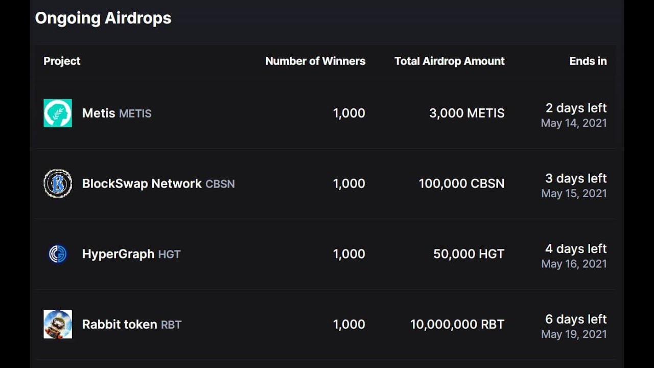 Суперраздачи от #CoinMarketCap! Пробуем! Airdrop Множество ... Суперраздачи от #CoinMarketCap! Пробуем! Airdrop Множество ...
