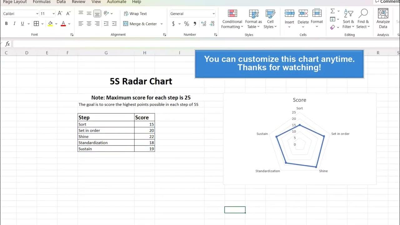 How to Create 5S Radar Chart in MS Excel. - YouTube