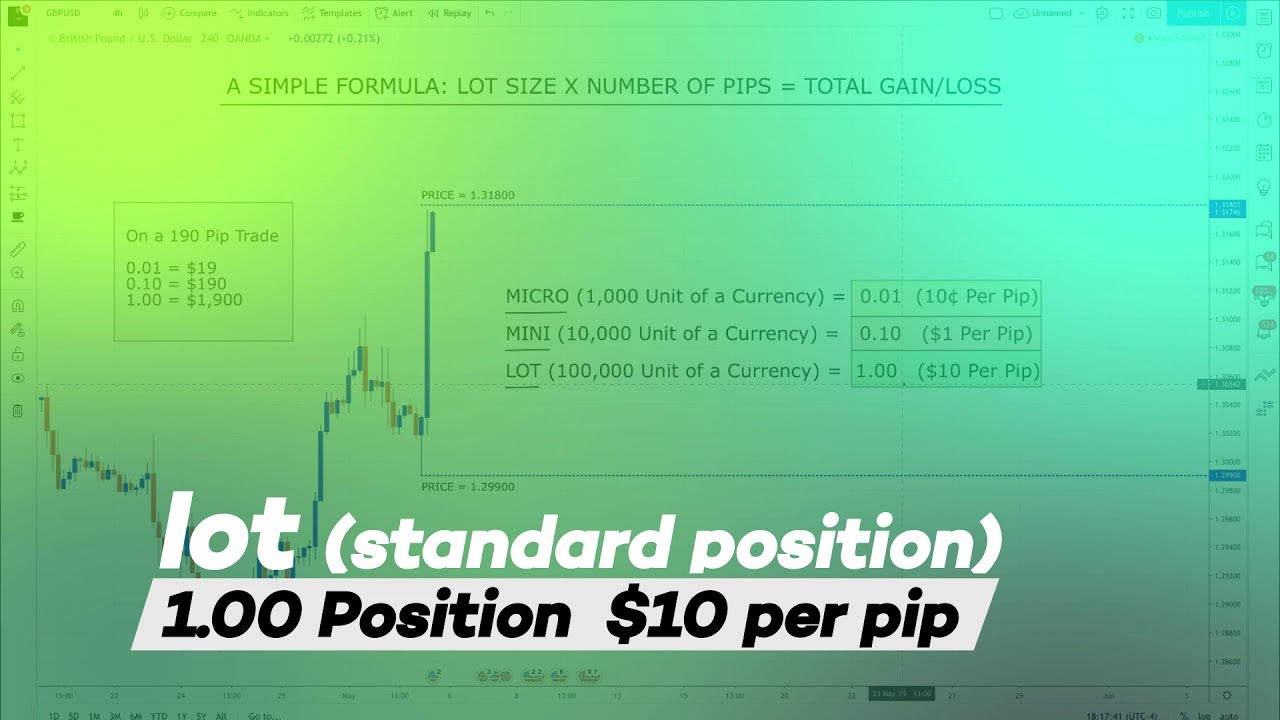 FRX 112 LOT SIZE - YouTube