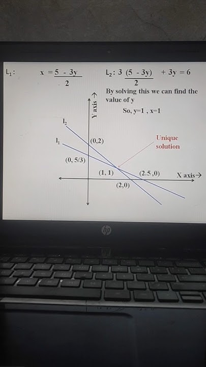 chapter-3 (part-3)|pair of linear equation in two variables ...