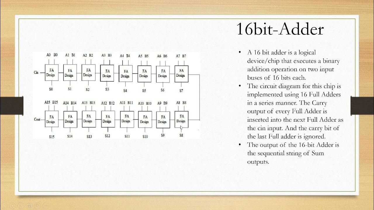 NAND2TETRIS PROJECT-2 - YouTube