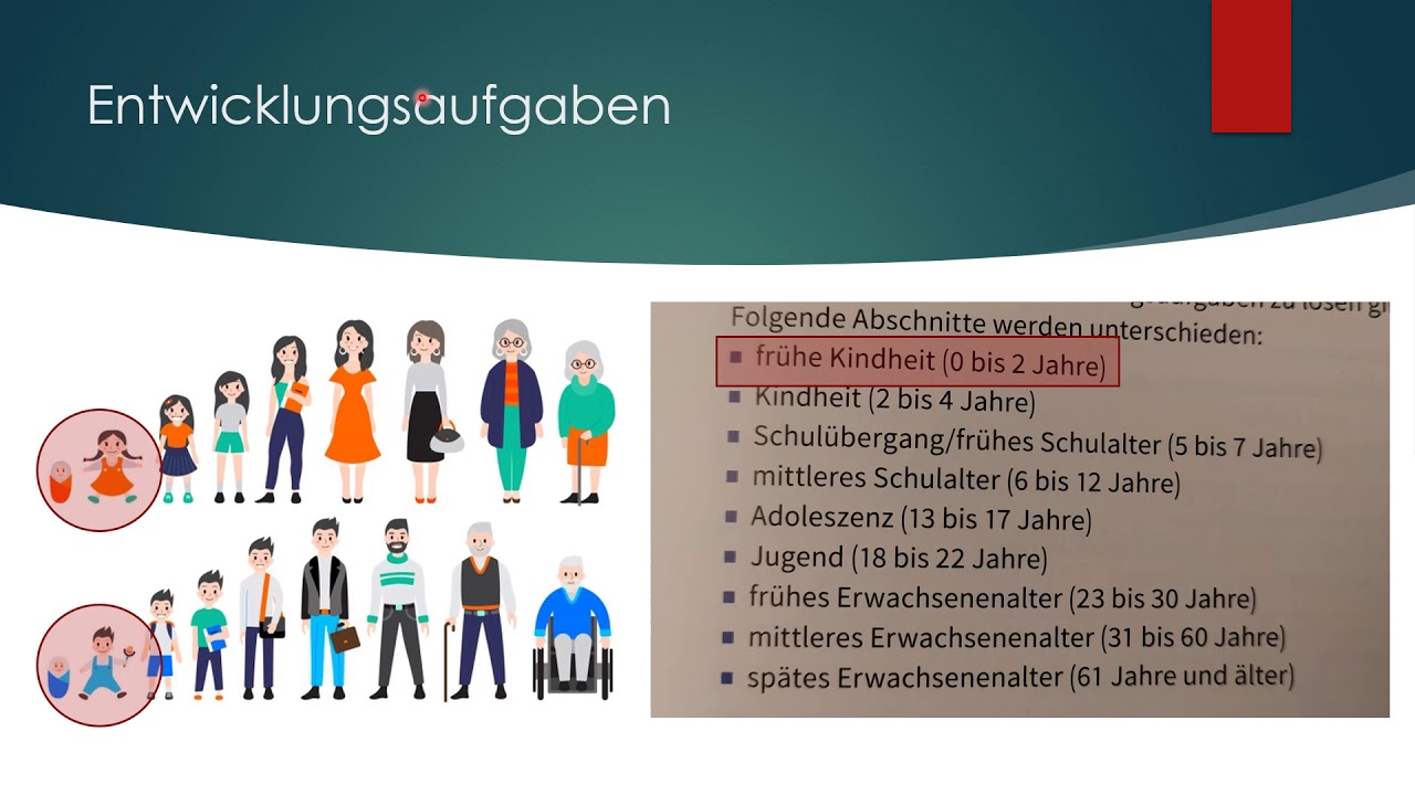 Modell Der Entwicklung Nach Havighurst – EKAGMA
