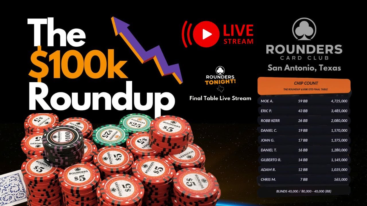 $100,000 GTD FINAL TABLE "The Roundup" at Rounders Card Club - YouTube