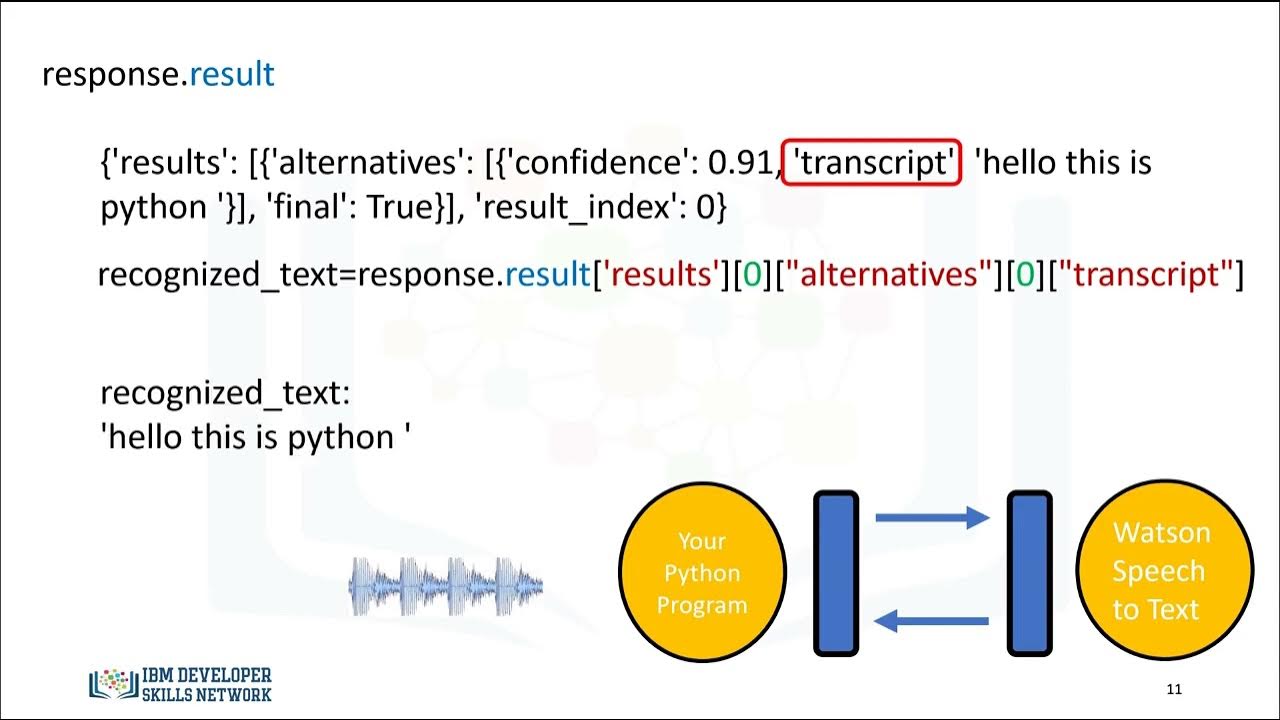 Module 48 Simple Apis Part 2 Python For Data Science Learn With Aniket Youtube