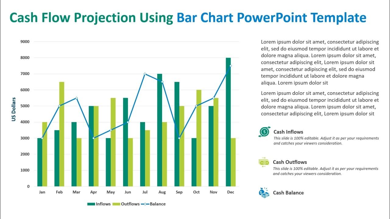 Cash Flow Projection Using Bar Chart PowerPoint Template | Kridha Graphics - YouTube