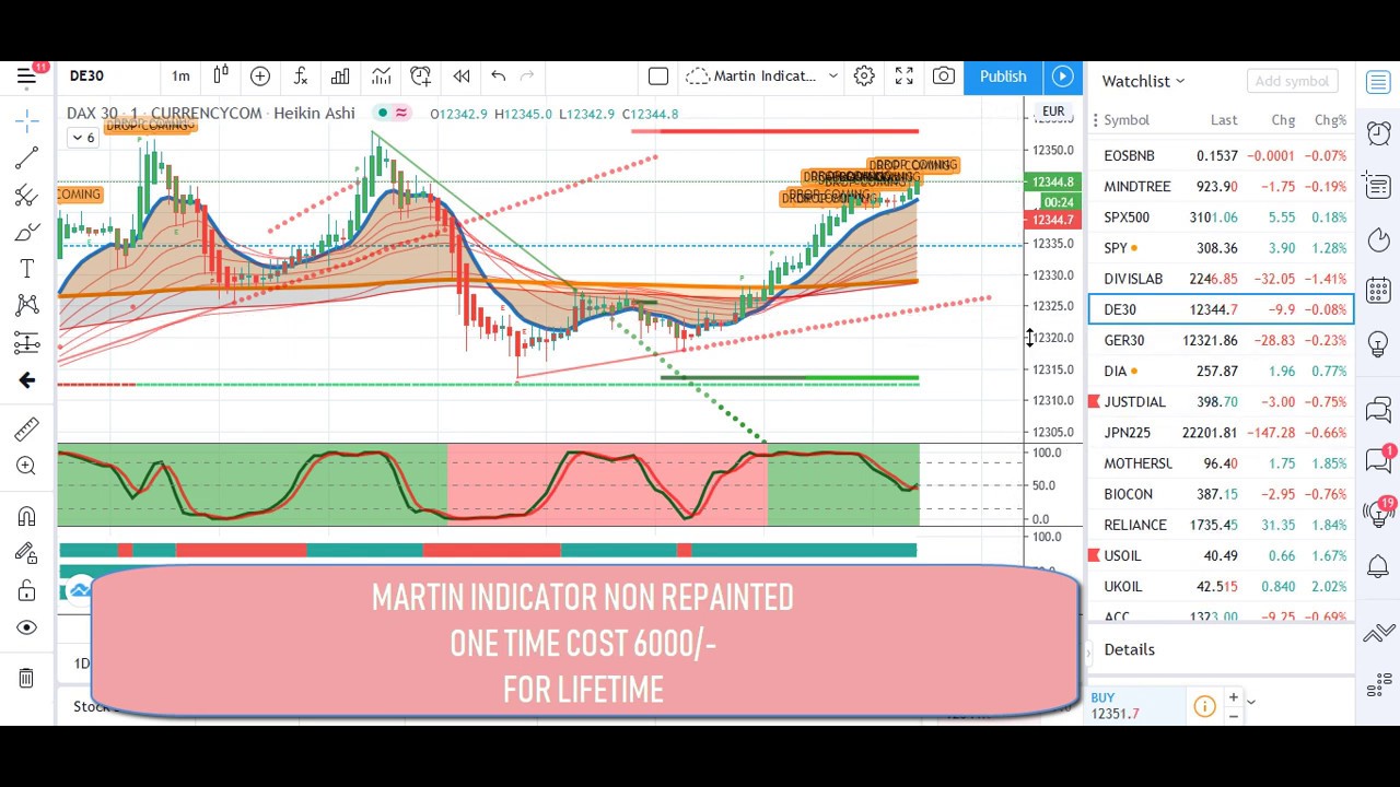 MARTIN INDICATORS - YouTube
