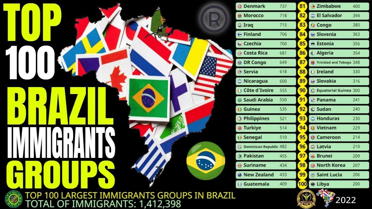 Top 100 Largest Immigrants Groups in Brazil - YouTube