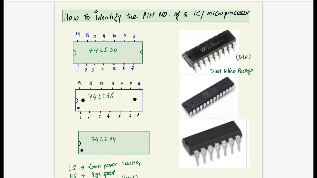 Pin no-1 of ANY IC - YouTube
