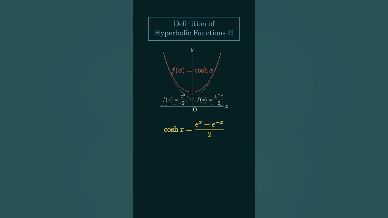 Definition of Hyperbolic Function: coshx - YouTube