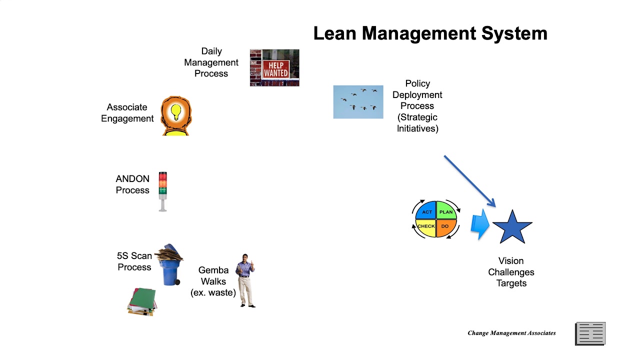 The Lean Management System - YouTube