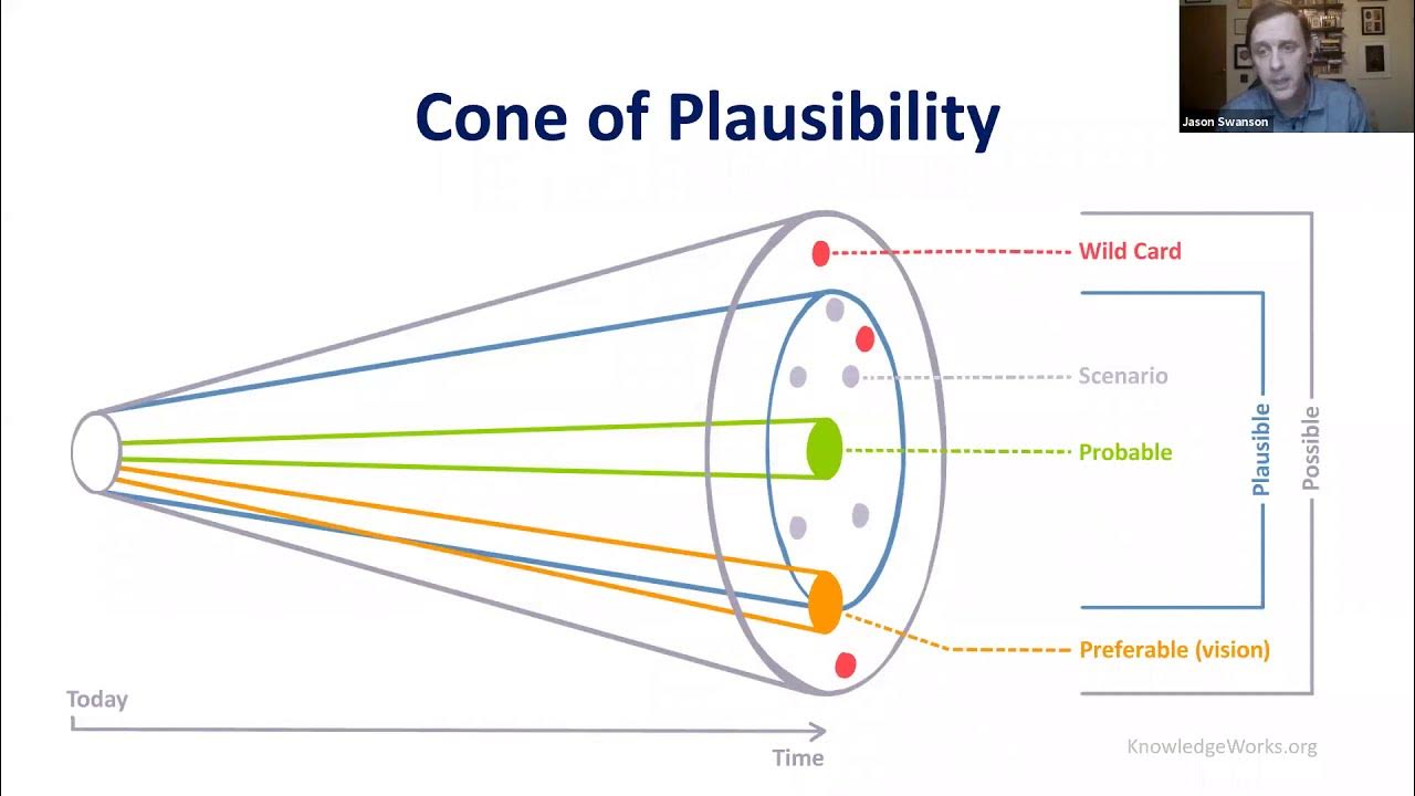 What is the Cone of Plausibility? - YouTube