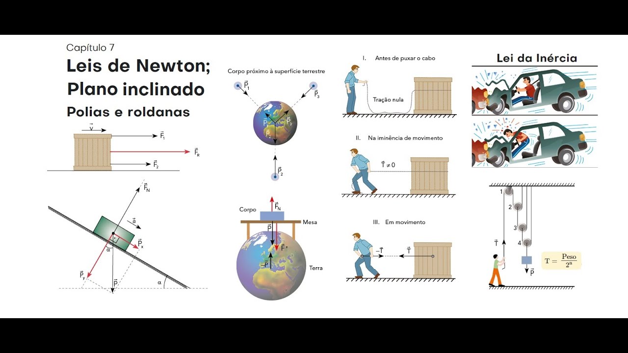Leis de Newton - Exercício fat ex 01 O gráfico a seguir representa a ...