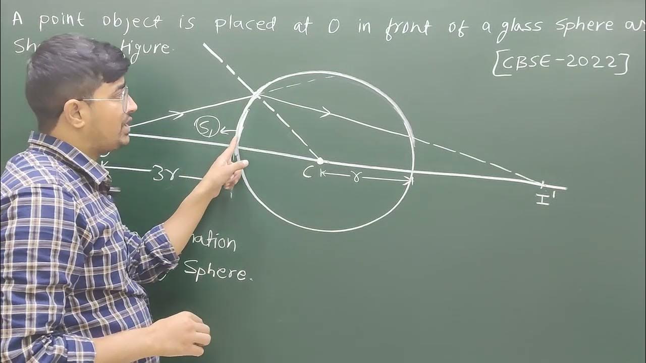 a point object is placed at O in front of a glass sphere as shown in the figure. show the ...