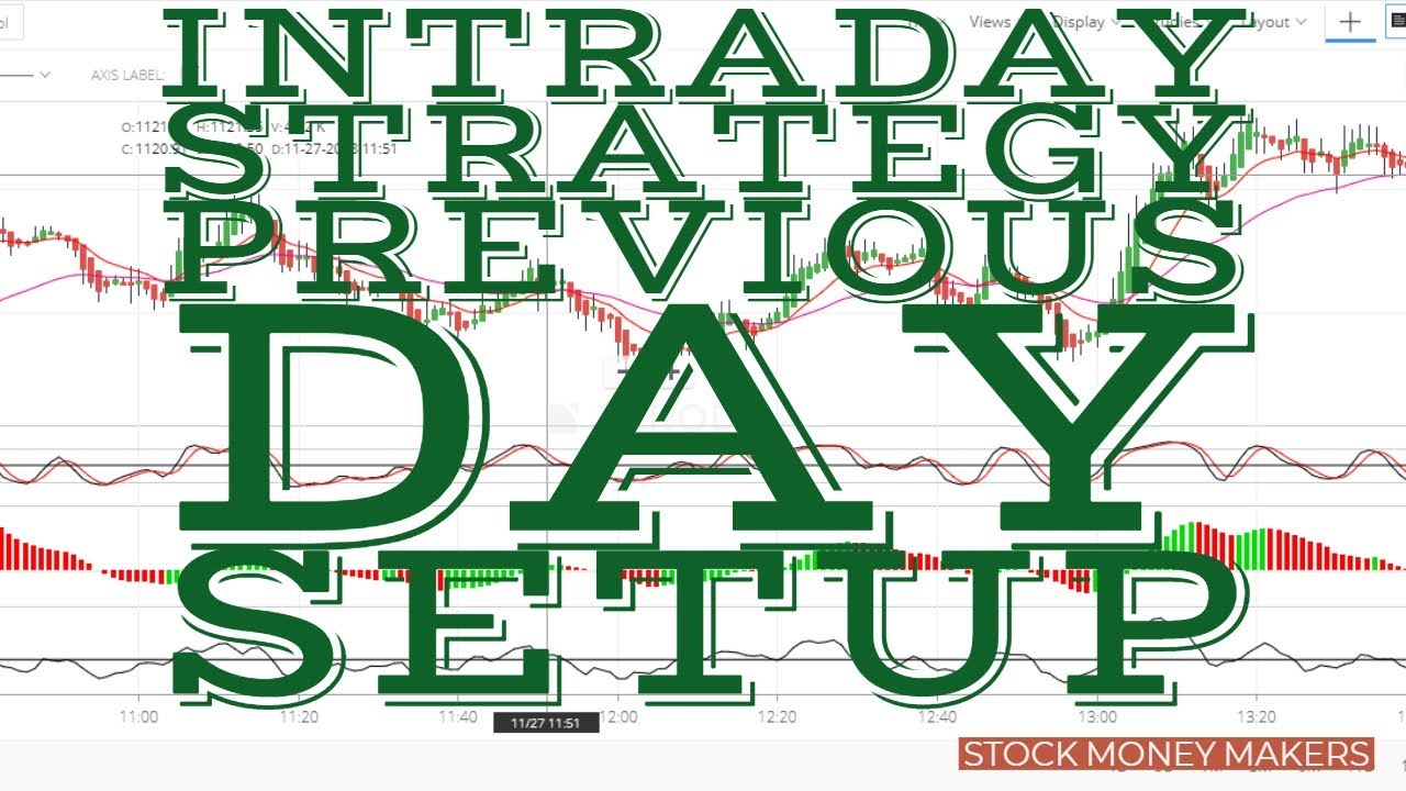 Intraday Strategy Previous Day Setup - YouTube