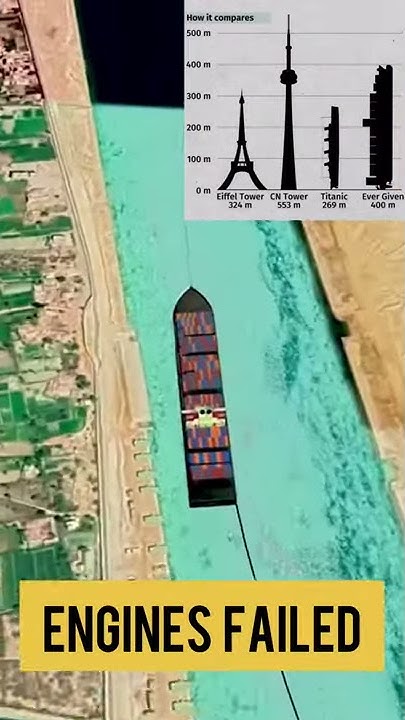 Suez Canal Blockage EXPLAINED in 20 SECONDS | #shorts #youtubeshorts #trending - YouTube