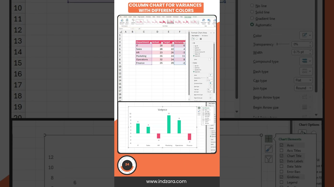 Charts in 60 seconds: Variance as Colors in Column Chart @indzara