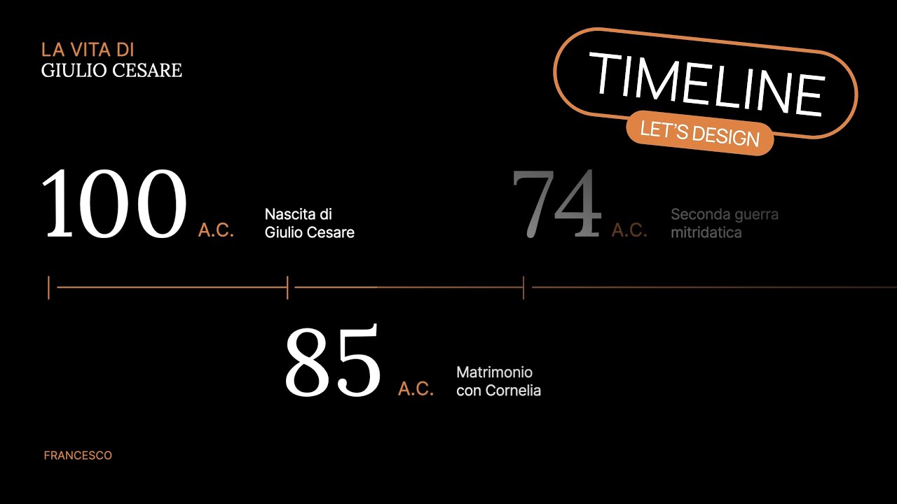LINEA del TEMPO ANIMATA su PowerPoint - YouTube