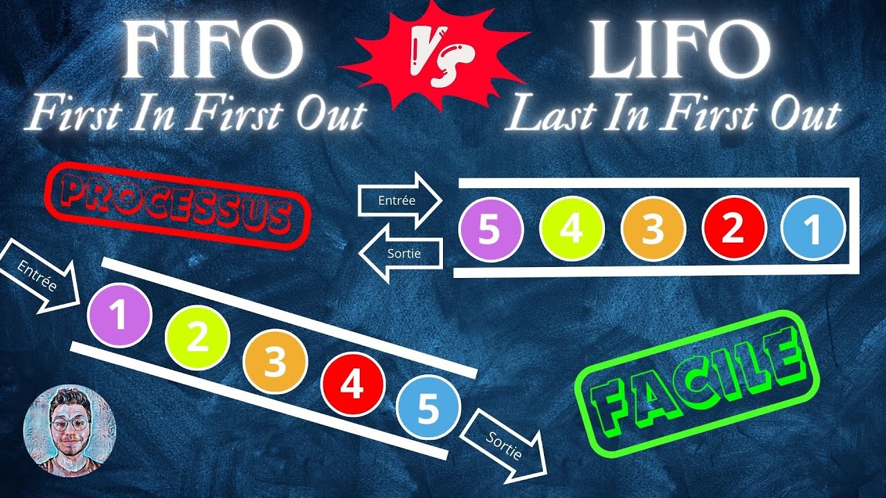 First In First Out Facile Français/ Méthode FIFO ou PEPS / Premier ...