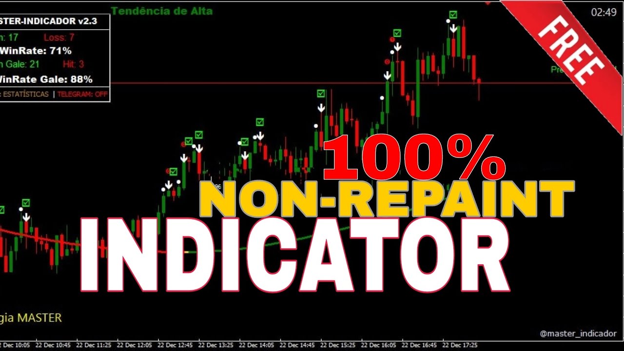 MOST POWER MT4 INDICATOR FOR BINARY OPTION | NON-REPAINT 100% ...