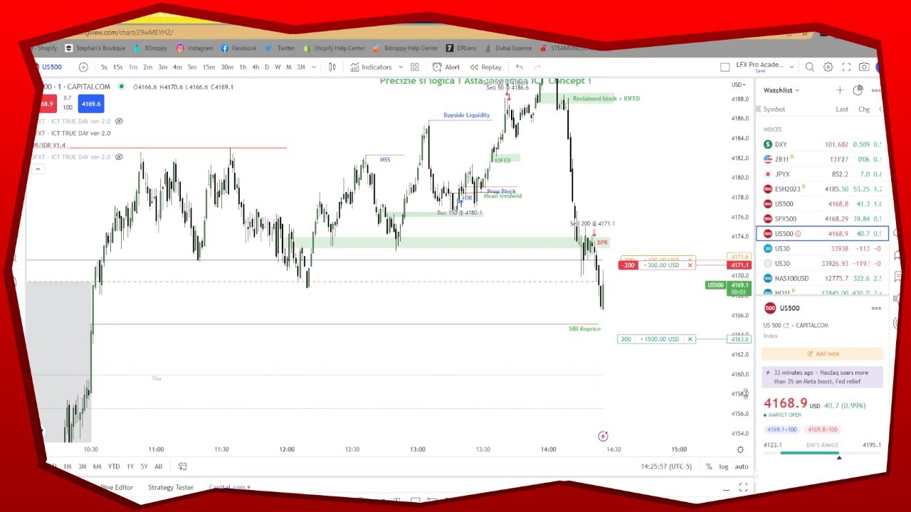 -Live Execution- 2 US500 PM Session 02 02 2023 - YouTube