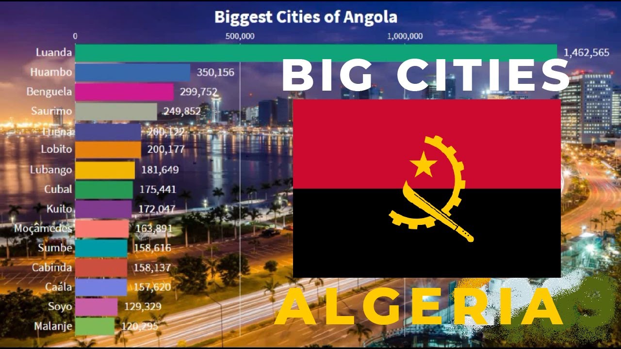 🇦🇴 Biggest Cities in Angola 1960 to 2035 | Angola Population | Angola ...