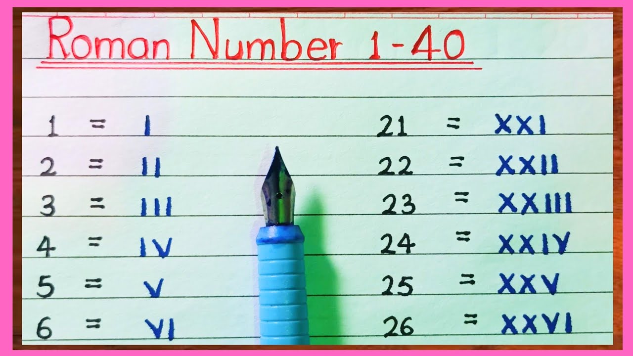 Roman Number 1 To 40 | 1 To 40 Roman Number | Roman Numerals | Roman ...
