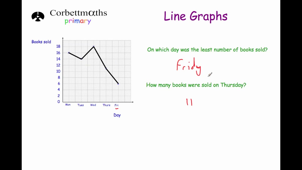 Line Graphs - Primary - YouTube
