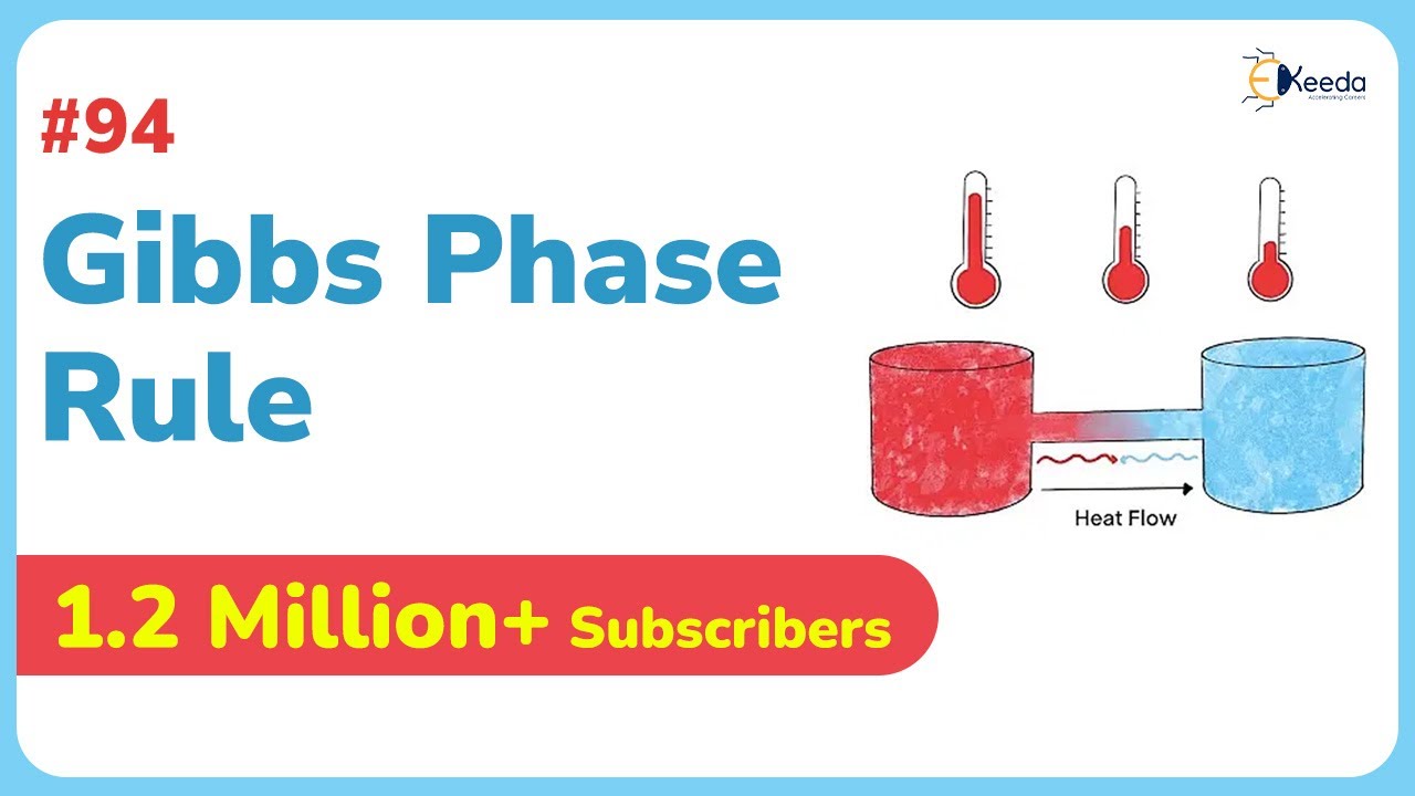 Simplified : Gibbs Phase Rule | Properties of Fluid | GATE Application ...