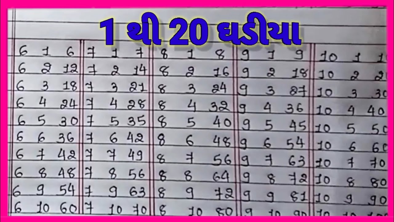 1 થી 20 ઘડીયા |1 thi 20 na Ghadiya |ગુજરાતી ઘડિયા 1 થી 20 |Gujarati ...